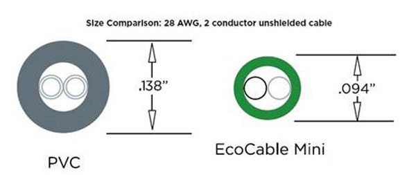EcoCable Mini Cable - Alpha Wire | DigiKey